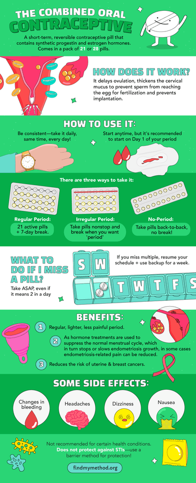 Combined oral contraceptive: quick facts