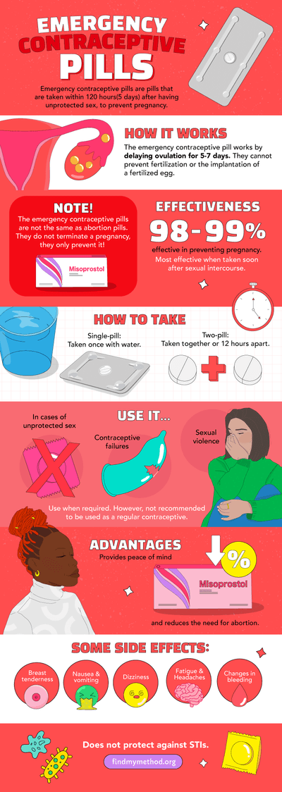 Emergency contraceptive pills overview