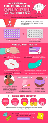 Progestin-only pill information in a diagram