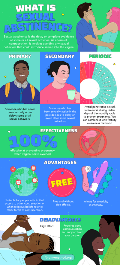 Abstinence Explained: Diagram and Essential Facts
