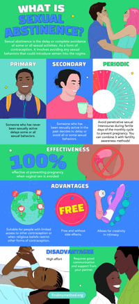 Abstinence Explained: Diagram and Essential Facts